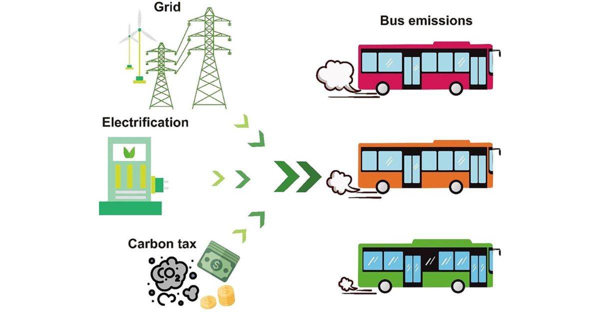 Electrification Of Bus Fleet Imperative For Net-Zero Target: Concordia ...