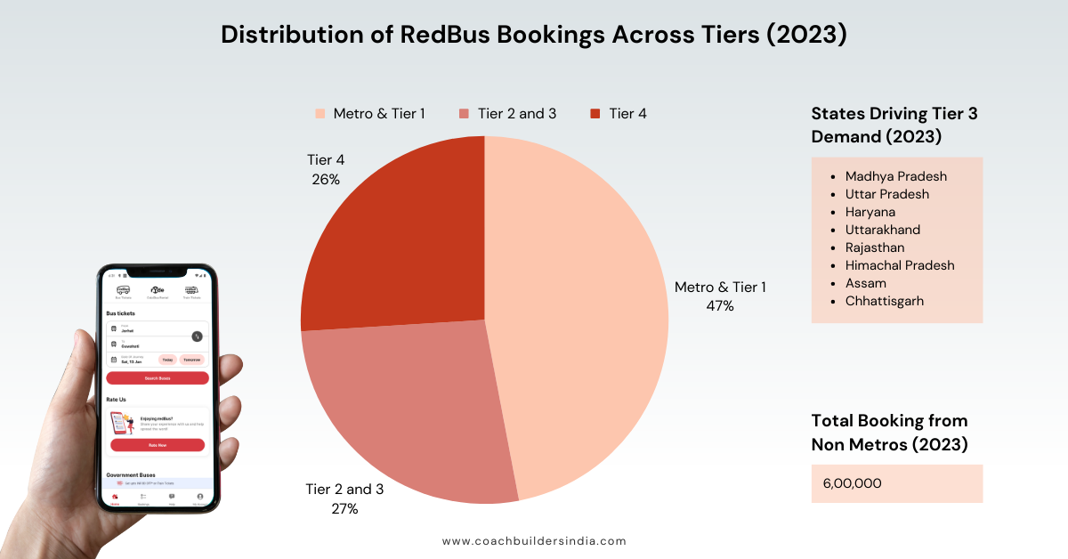 RedBus Report 2023 Reveals Key Trends In The Indian Bus Industry