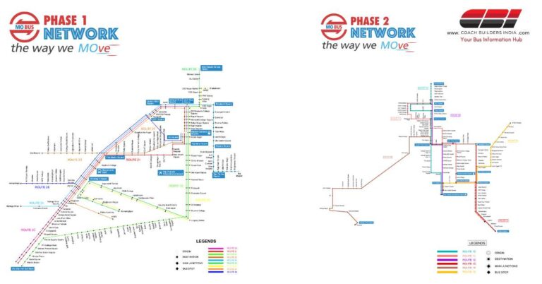 How To Make A Mo Bus Pass Instantly In 10 Minutes? 2026